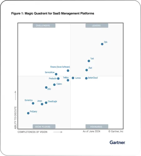 SOX Audit: Step-by-Step Process | Zluri